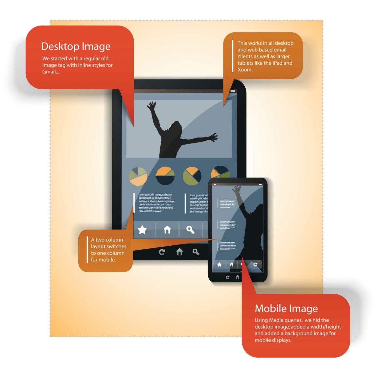 Image Swapping for Responsive Emails