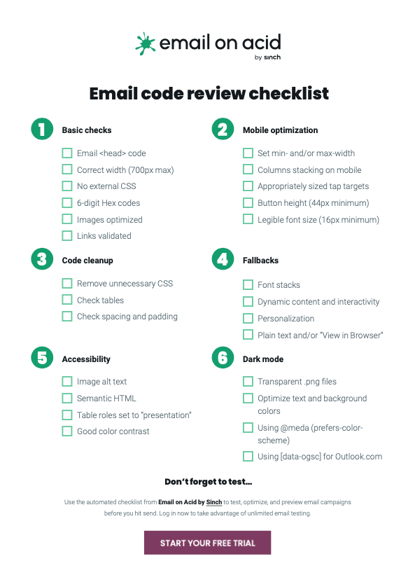 The Code Review Process For HTML Emails Checklist From Email On Acid