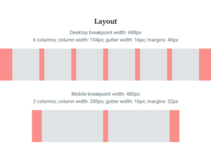 How to Start Building an Effective Email Design System - Email On Acid