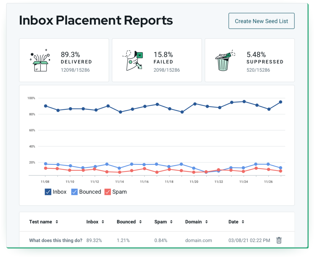 What is BIMI and Do You Need this Email Specification?