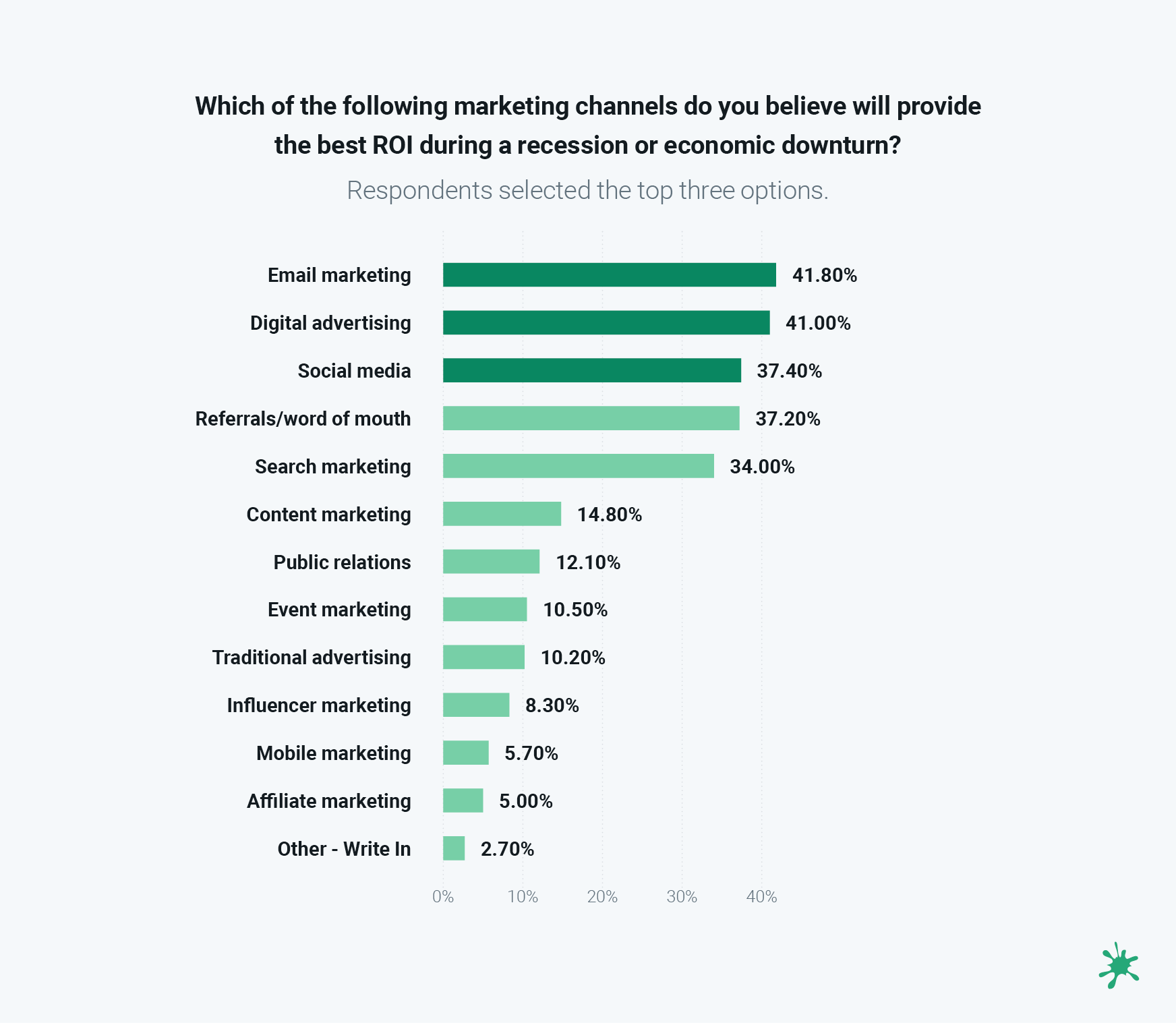 Email Marketing's Value in a Struggling Global Economy - Email On Acid