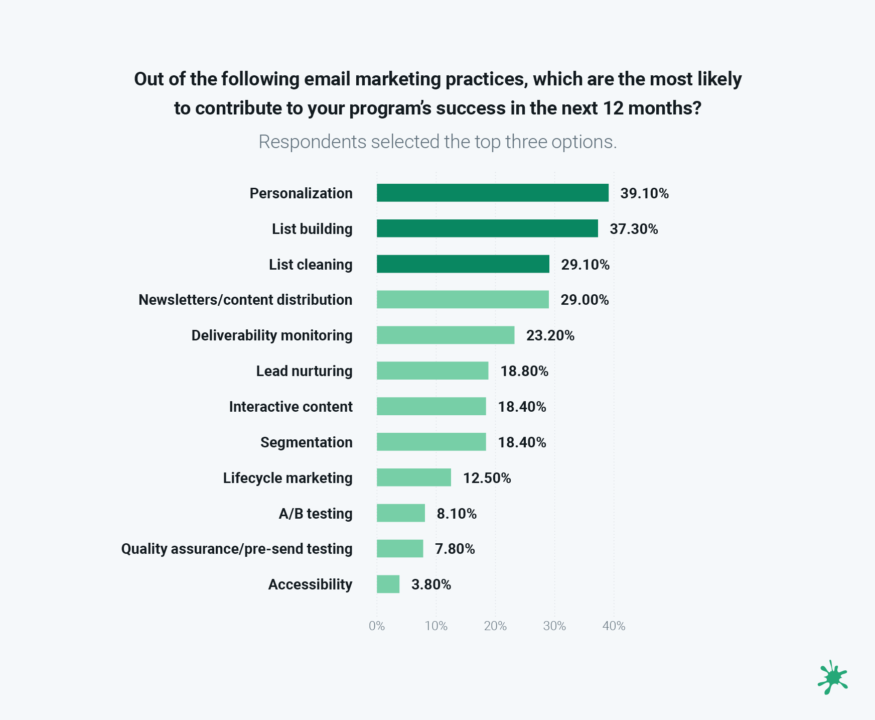 Email Marketing's Value in a Struggling Global Economy - Email On Acid