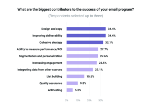How to Improve Email Optimization with Two Types of Testing