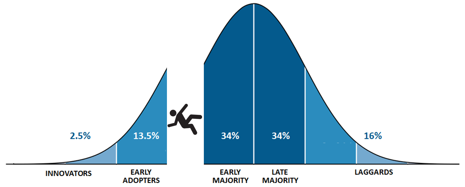 Will the Rise of ChatGPT Help Email AI Cross the Chasm? - Email on Acid