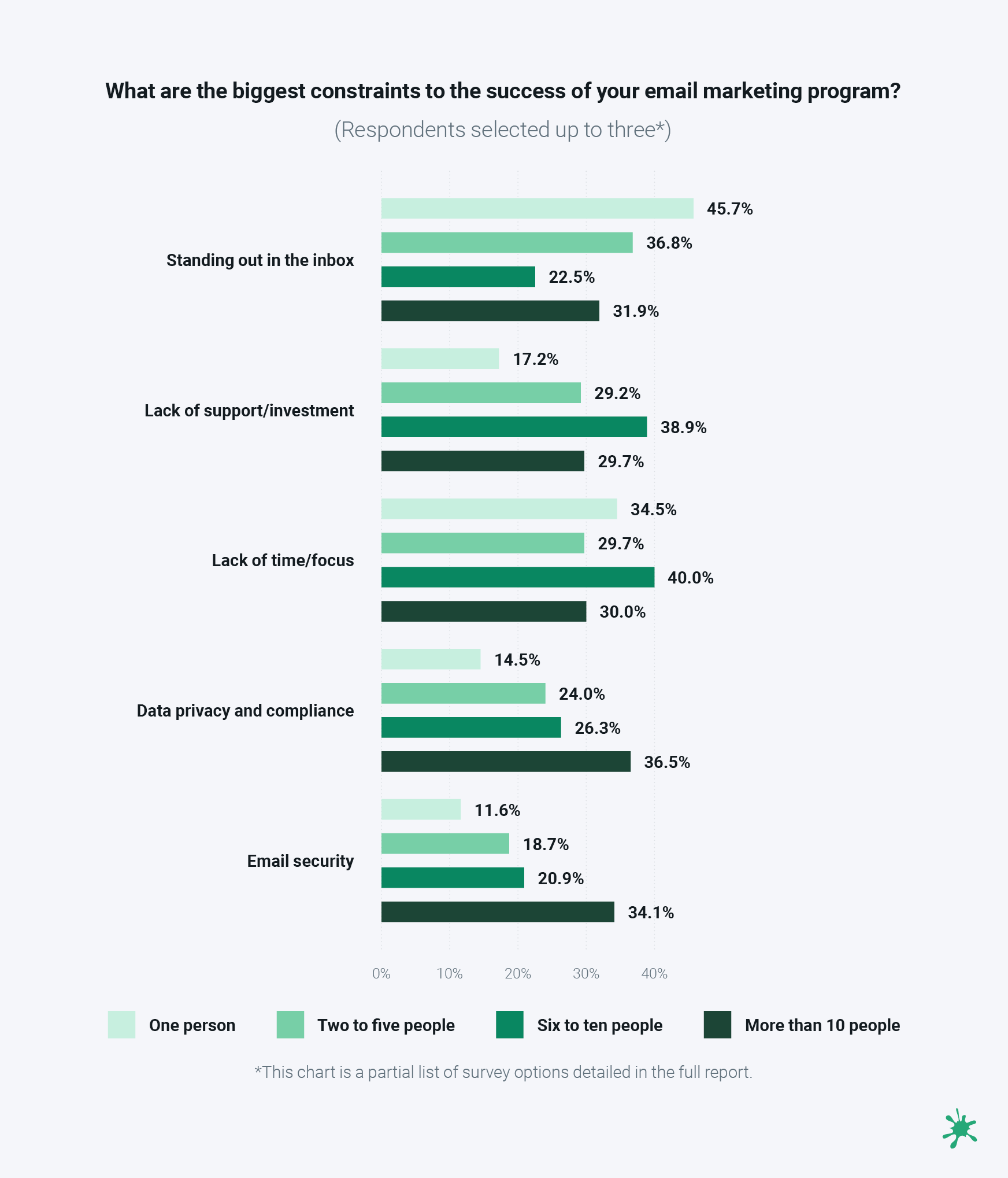 DIY Email Marketing: 6 Tips for One-Person Teams - Email On Acid