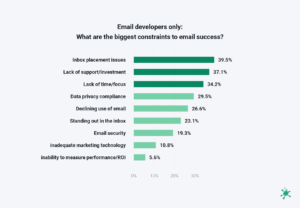 Inbox Insights 2023: The Email Developer Perspective - Email On Acid