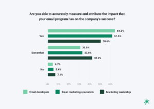 Inbox Insights 2023: The Email Developer Perspective - Email On Acid