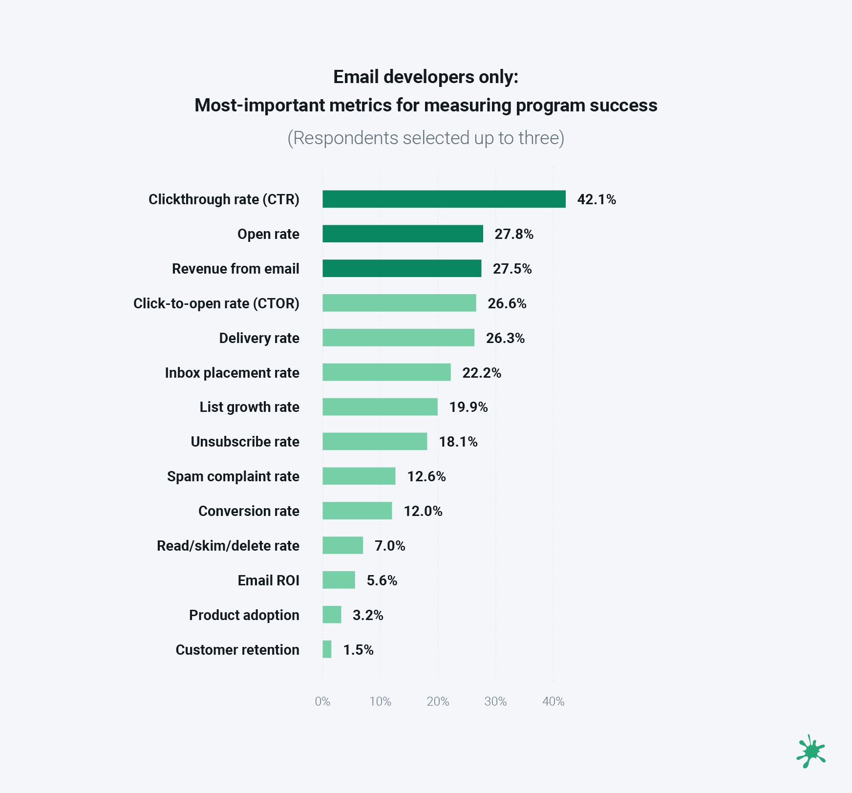 Inbox Insights 2023: The Email Developer Perspective - Email On Acid