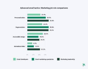 Inbox Insights 2023: The Email Developer Perspective - Email On Acid